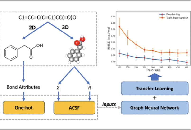 Selected Publications Dongdong Zhang Phd